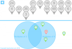 Venn Chart – TeacherLED