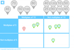 Carroll Diagram – TeacherLED